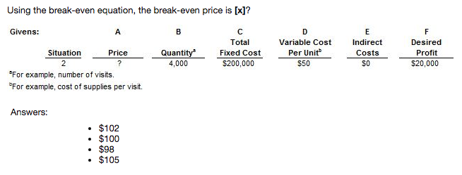 Solved Using the break-even equation, the break-even price | Chegg.com