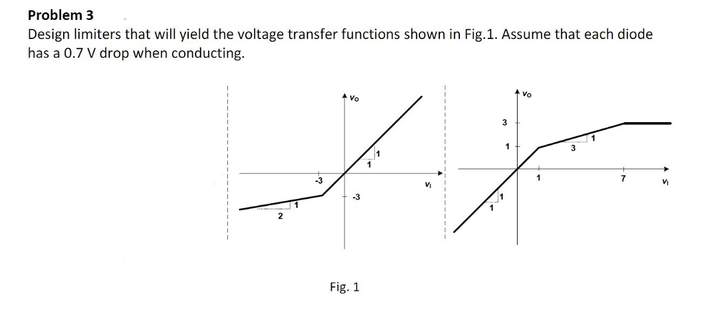 Solved Design limiters that will yield the voltage transfer | Chegg.com