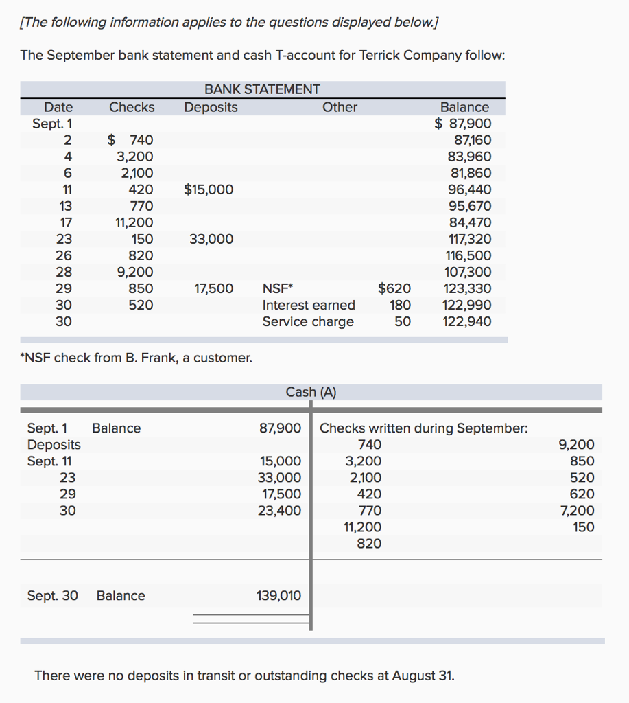 Solved The following information applies to the questions | Chegg.com