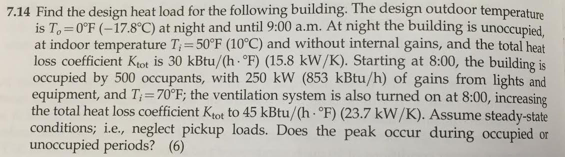 Solved Find the design heat load for the following building. | Chegg.com