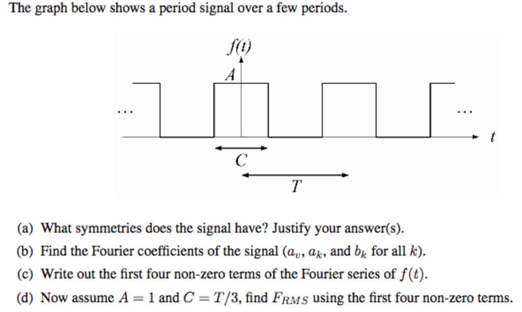 Solved The graph below shows a period signal over a few | Chegg.com