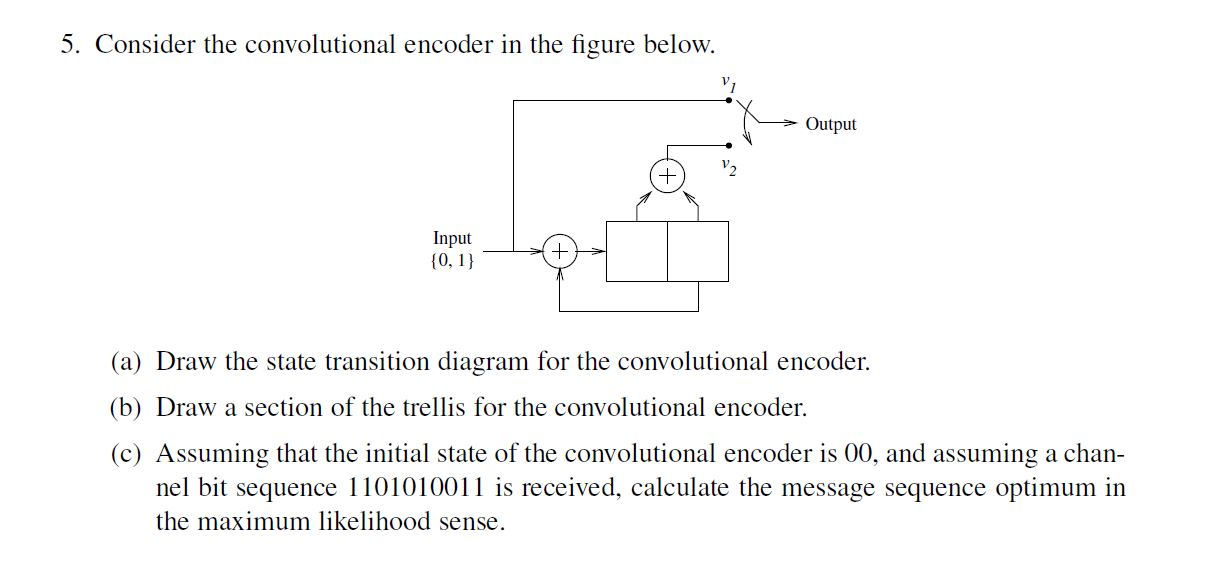 5. Consider the convolutional encoder in the figure | Chegg.com