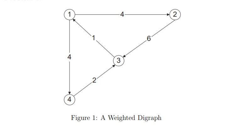 Solved 4 2 6 4 3 2 4 Figure 1: A Weighted Digraph | Chegg.com