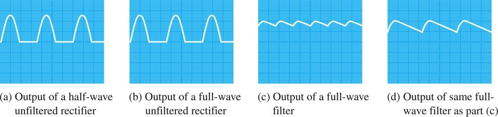 Solved Each part of the figure shows oscilloscope displays | Chegg.com