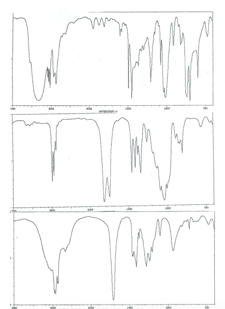 Solved 6. Match the following compounds with the proper IR | Chegg.com
