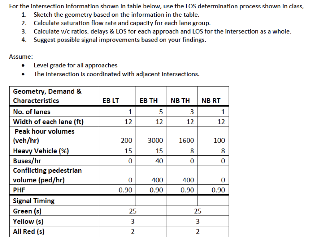 For the intersection information shown in table | Chegg.com