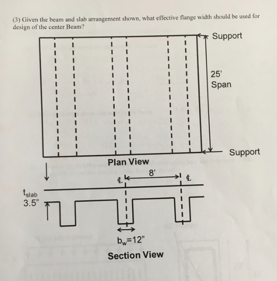 Solved Given the beam and slab arrangement shown, what | Chegg.com