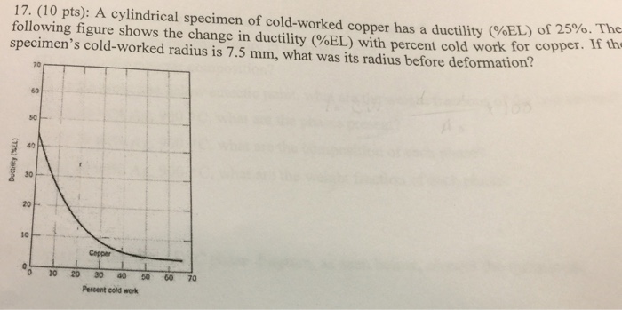 Solved A cylindrical specimen of cold-worked copper has a | Chegg.com