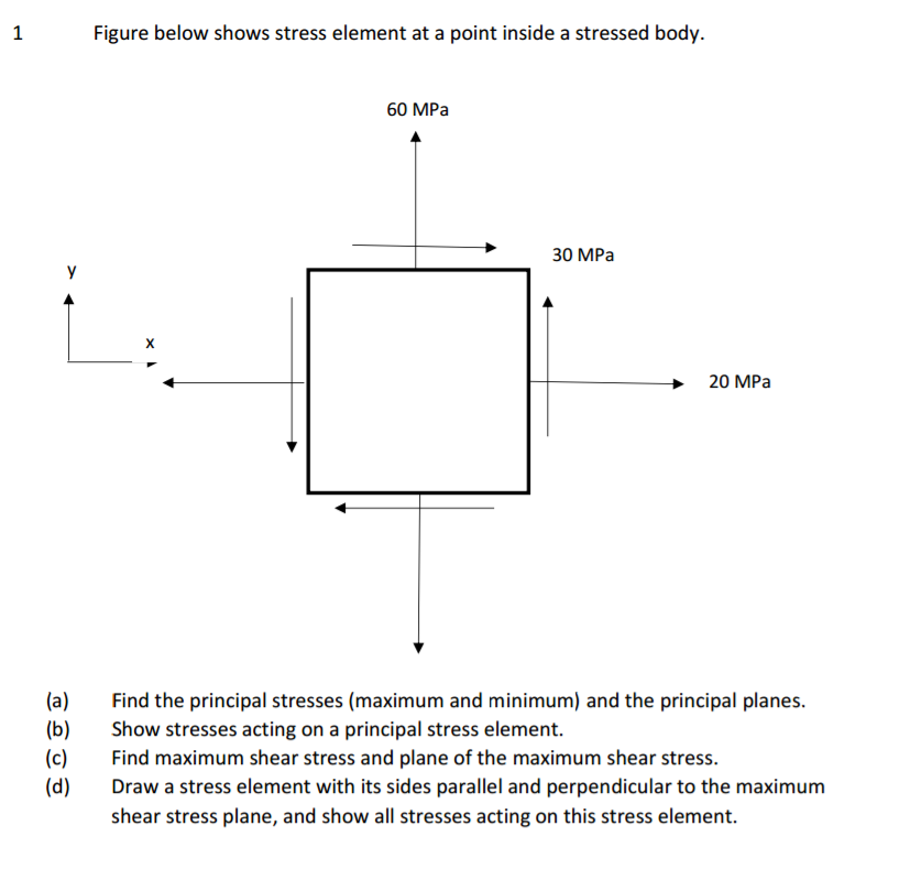 Solved Figure below shows stress element at a point inside a | Chegg.com