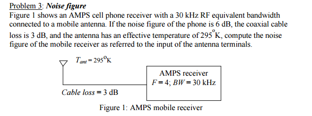 Solved Figure 1 shows an AMPS cell phone receiver with a 30 | Chegg.com