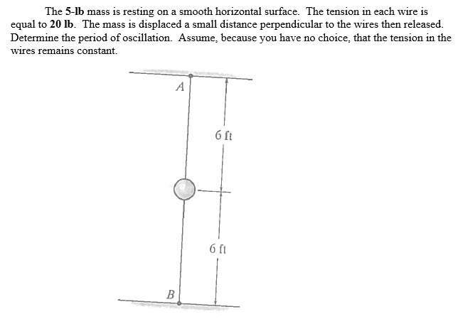 Solved The 5-lb mass is resting on a smooth horizontal | Chegg.com