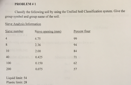 Solved Classify the following soil by using the Unified Soil | Chegg.com