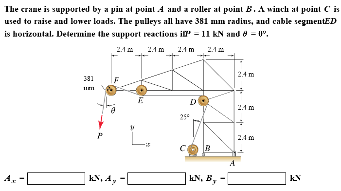 Solved The crane is supported by a pin at point A and a | Chegg.com