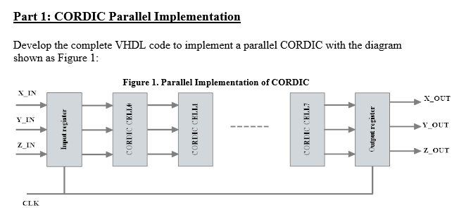 Solved design and implement sin and cos function generator | Chegg.com