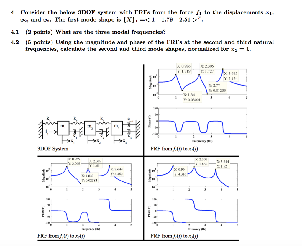 4 Consider the below 3DOF system with FRFs from the | Chegg.com