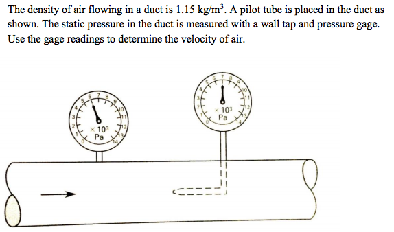 Solved The density of air flowing in a duct is 1.15 kg/m^3. | Chegg.com
