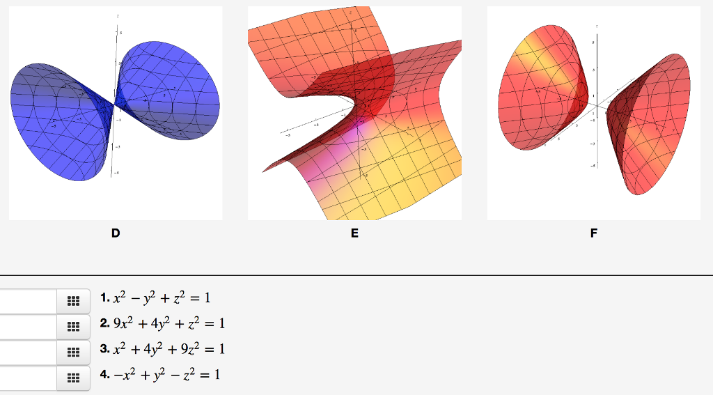 Solved Match the equations of the surface with the graphs | Chegg.com