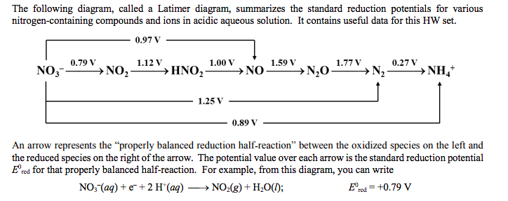 The following diagram, called a Latimer diagram, | Chegg.com