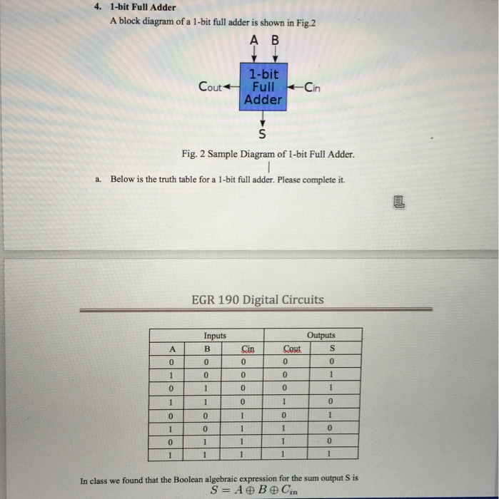 Solved 4. 1-bit Full Adder A block diagram of a 1-bit full | Chegg.com