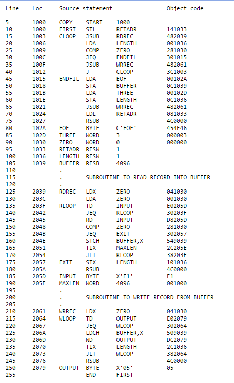 Solved can anyone translate this assembly code into c and | Chegg.com