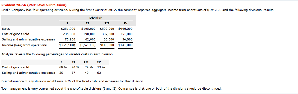 Solved Problem 20-SA (Part Level Submission) Brislin Company | Chegg.com