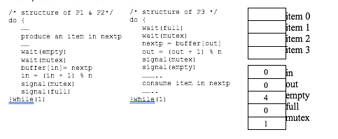 Solved Consider a version of the bounded buffer problem in | Chegg.com