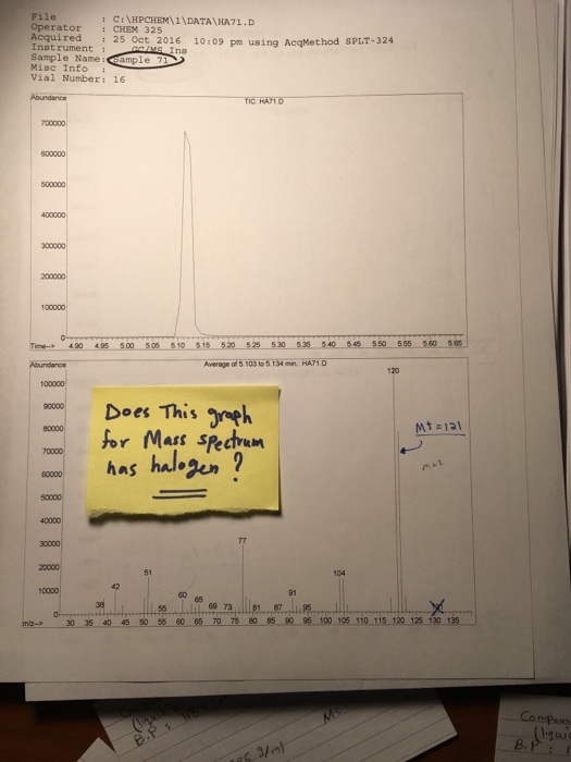Solved Does this graph for Mass spectrum has halogen? | Chegg.com