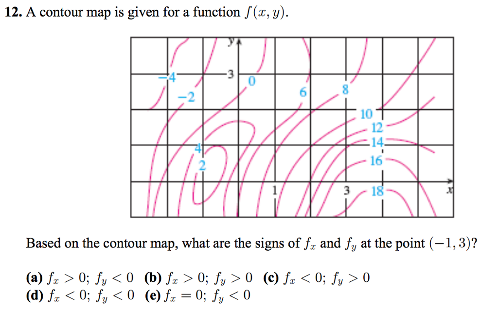 Solved 12. A contour map is given for a function f(x, ) 4 0 | Chegg.com