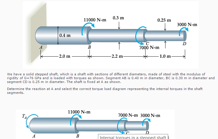 Solved We have a solid stepped shaft, which is a shaft with | Chegg.com