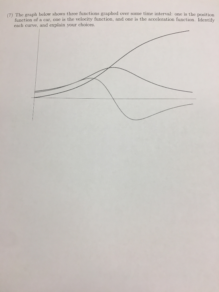 Solved (7) The graph below shows three functions graphed | Chegg.com