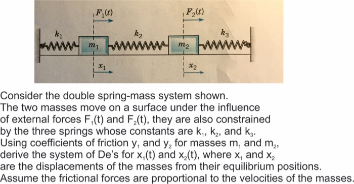 Solved Consider the double spring-mass system shown. The | Chegg.com
