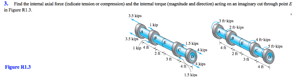 Solved Find the internal axial force (indicate tension or | Chegg.com