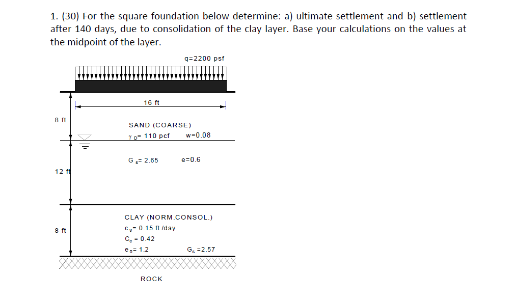 Solved For the square foundation below determine: ultimate | Chegg.com