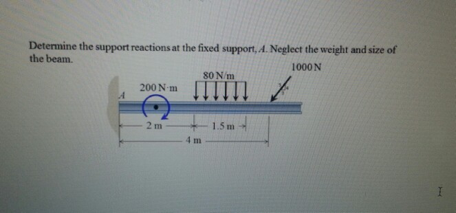 Solved Determine the support reactions at the fixed support, | Chegg.com