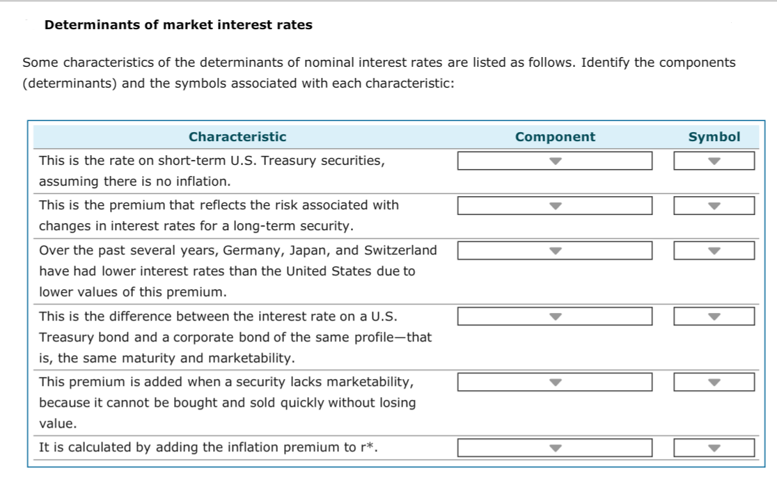 Solved Determinants of market interest rates Some | Chegg.com Solved Determinants of market interest rates Some | Chegg.com