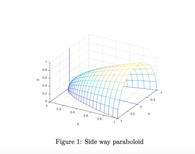 Solved (10 points) Find the surface area of a thin shell | Chegg.com