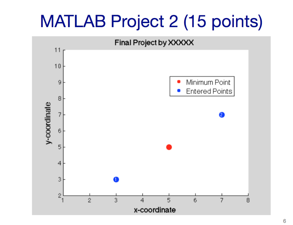 MATLAB Project 2 (15 points) Determine the point | Chegg.com