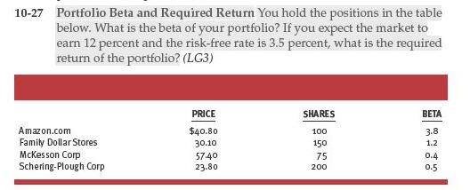 Solved Portfolio Beta and Required Return You hold the | Chegg.com
