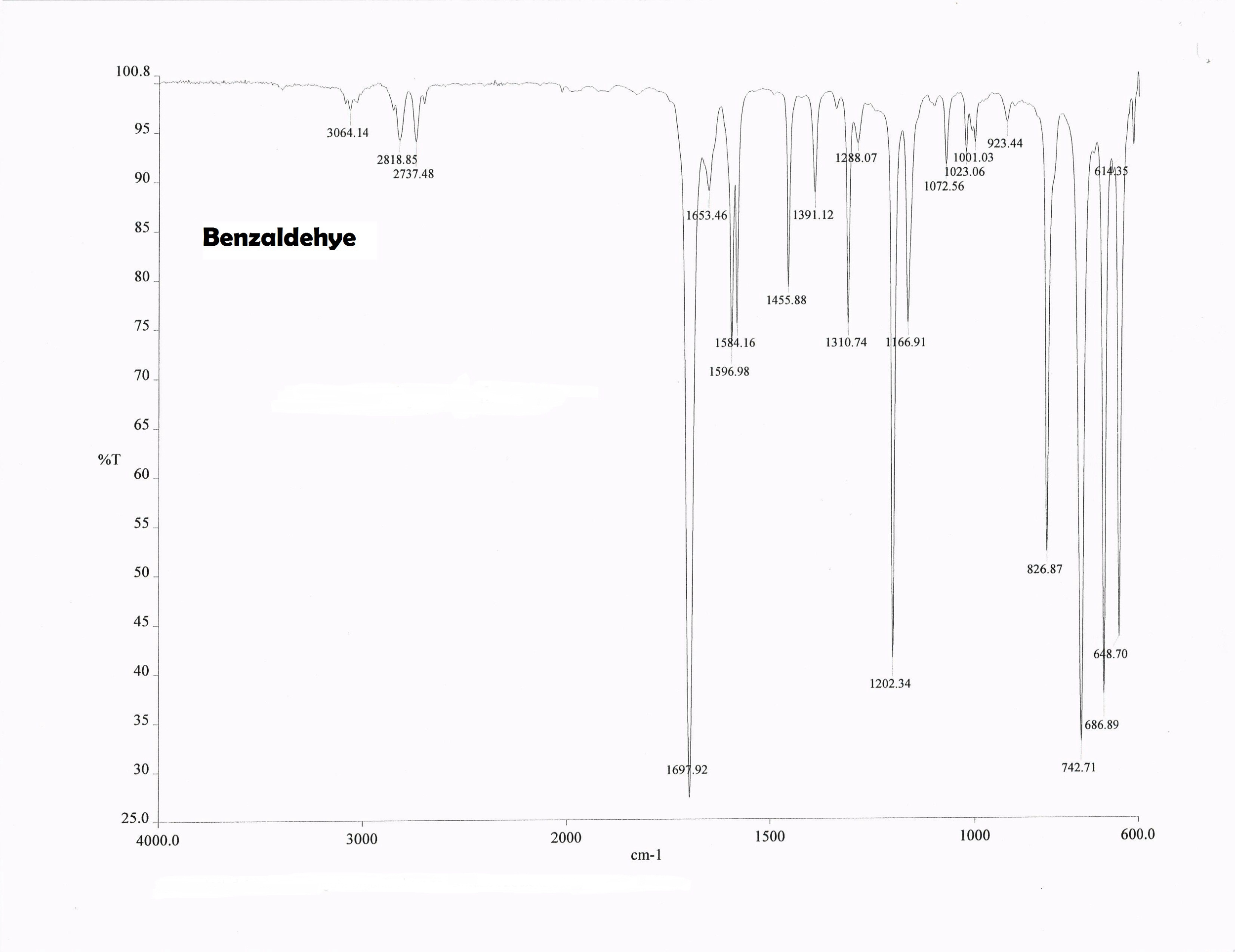Interpret IR of Acetone and Benzaldehyde and | Chegg.com