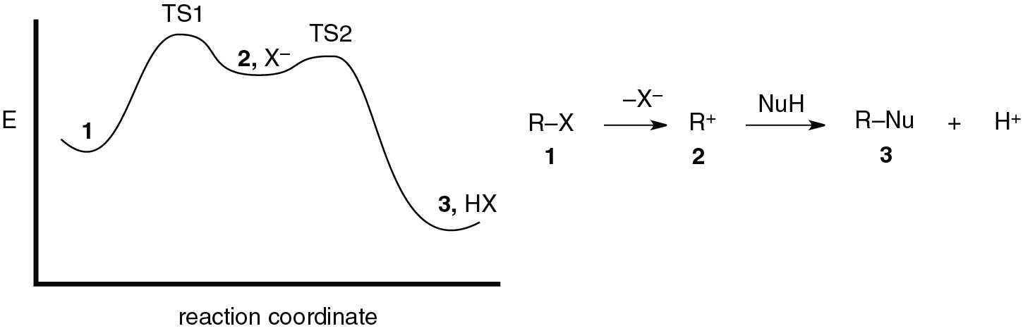 Solved: The Hammond Postulate Links The Structure And Ener... | Chegg.com