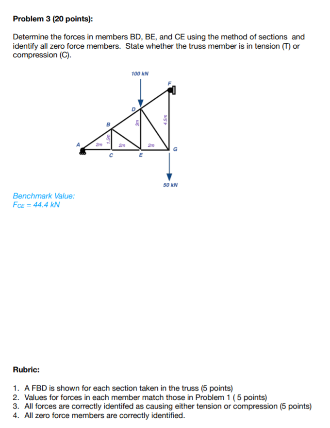 Solved Problem 3 (20 points): Determine the forces in | Chegg.com