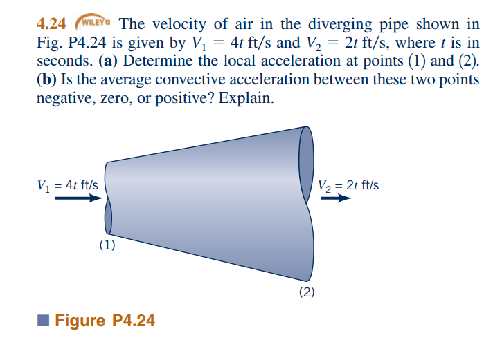 Solved The velocity of air in the diverging pipe shown in | Chegg.com