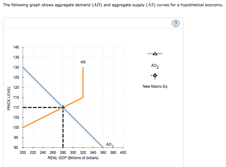 Solved The following graph shows aggregate demand (AD) and | Chegg.com Solved The following graph shows aggregate demand (AD) and | Chegg.com