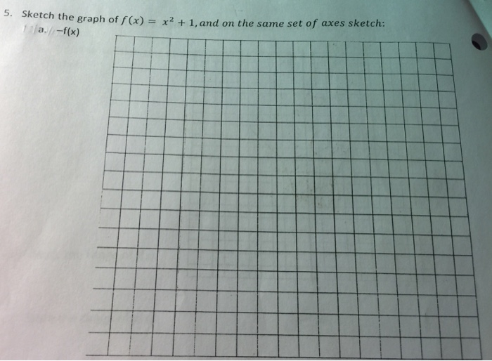 Solved sketch the graph of f (x) x2 1, and on the same set | Chegg.com