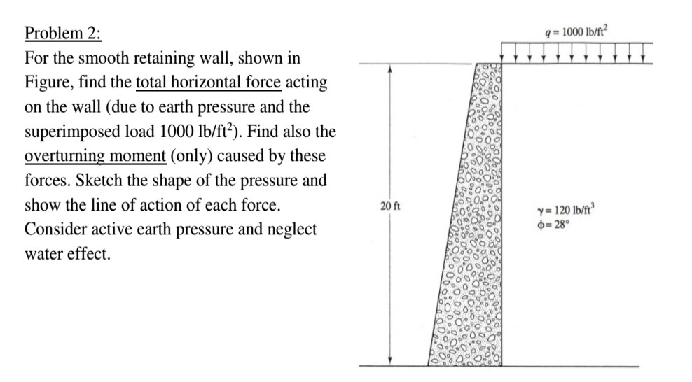 Solved For the smooth retaining wall, shown in Figure, find | Chegg.com