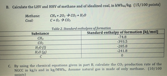 Calculate the LHV and HHV of methane and of idealized | Chegg.com