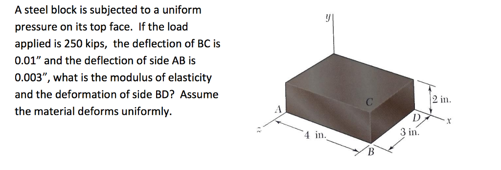 Solved A steel block is subjected to a uniform pressure on | Chegg.com