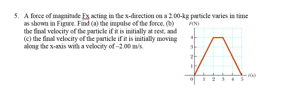Solved A force of magnitude Fx acting in the x-direction on | Chegg.com