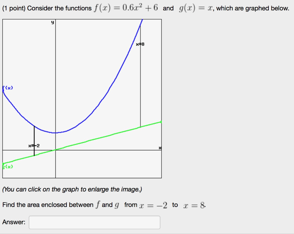 Solved Consider the functions f(x) = .6x^2 + 6 and g(x) = x. | Chegg.com