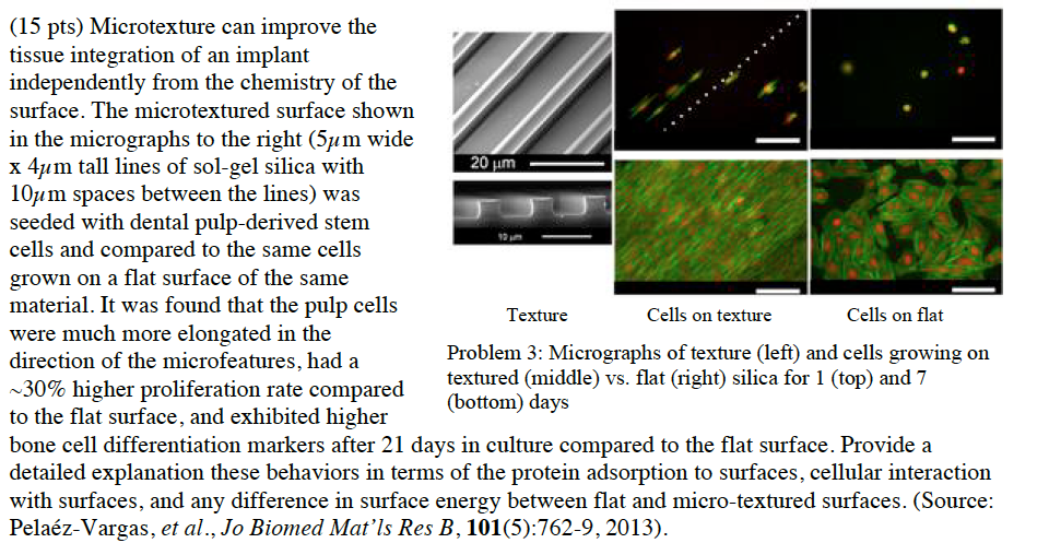 (15 pts) Microtexture can improve the tissue | Chegg.com